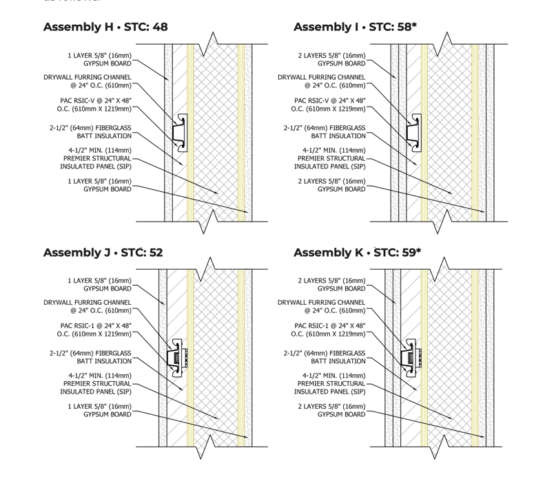 Tech Talk: A Deep Dive into Sound Control with Structural Insulated Panel Systems (SIPS)